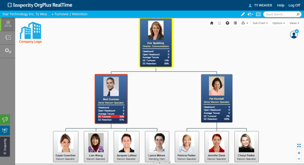 Operation Teams View - Orgchart