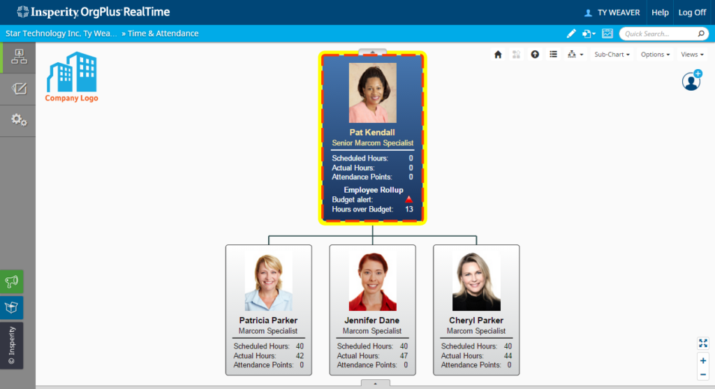 Operation Teams View - Orgchart
